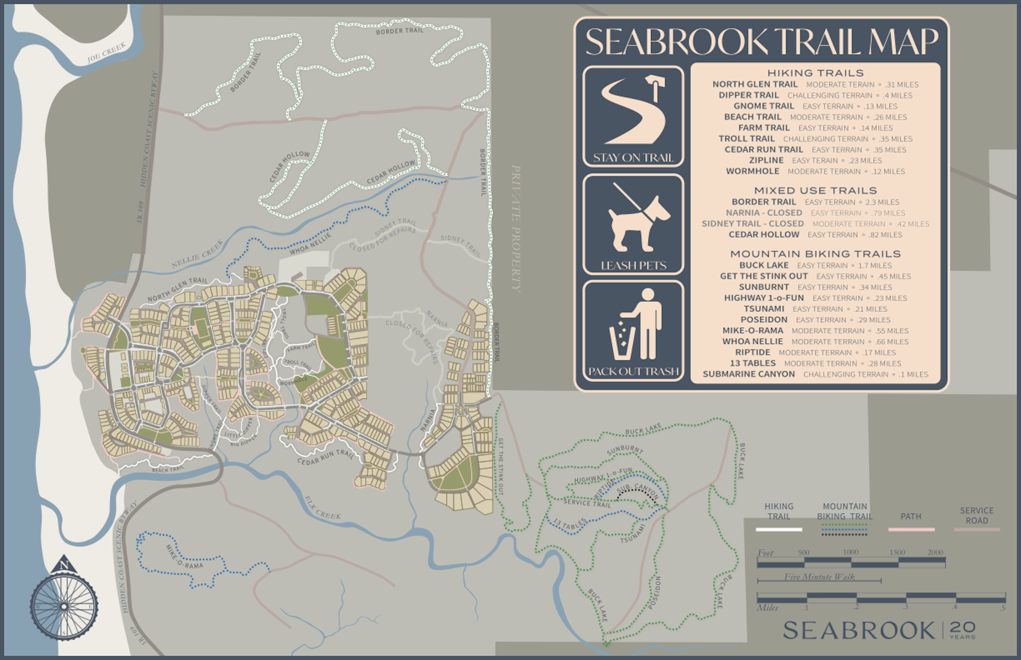 Hikes in Seabrook